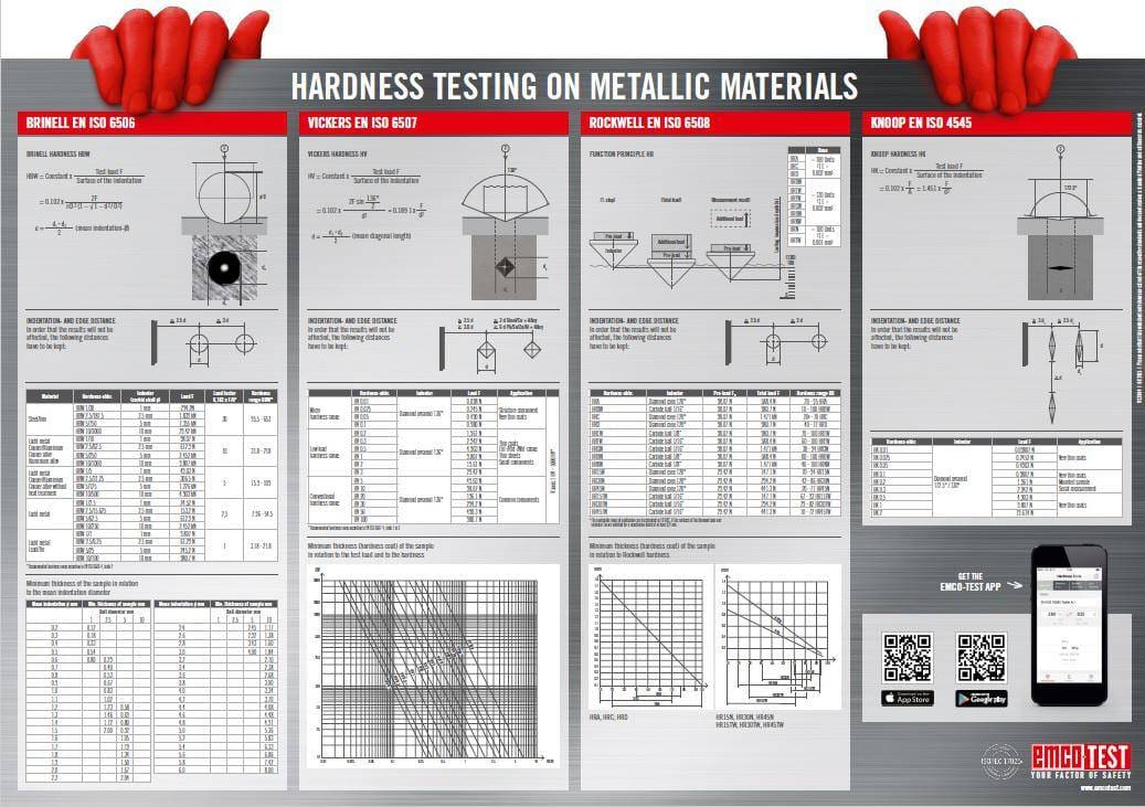 Gratis Hardness Comparison Chart poster beschikbaar - Labinsights