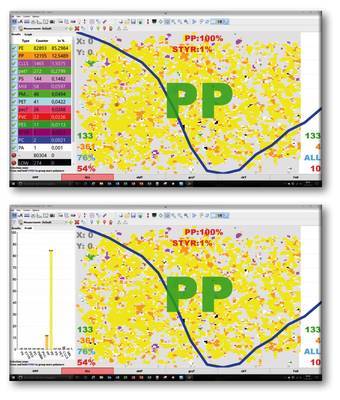 sIRoPAD; Near Infrared meetsysteem voor plastic monsters - Labinsights