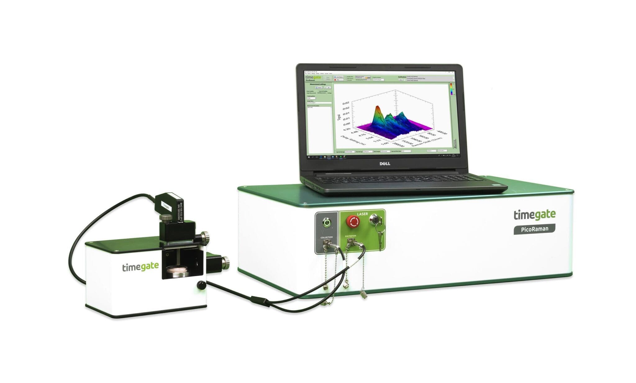 PicoRaman Spectrometer for Time-resolved Measurements - Labinsights