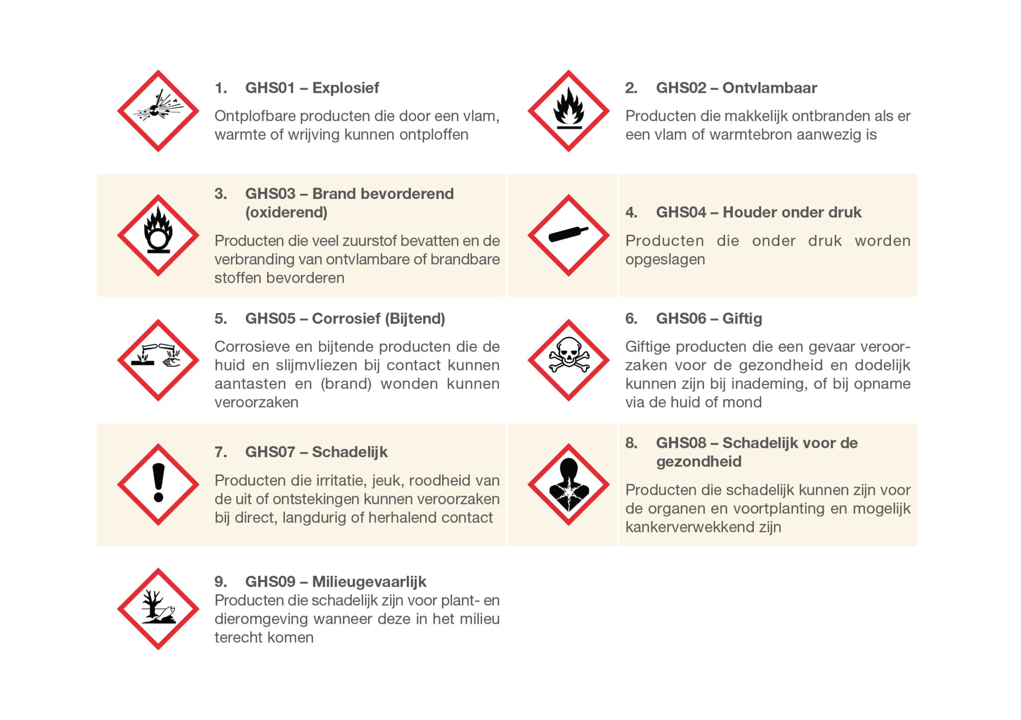 Veiligheid in het laboratorium: het belang van opslagvoorzieningen ...