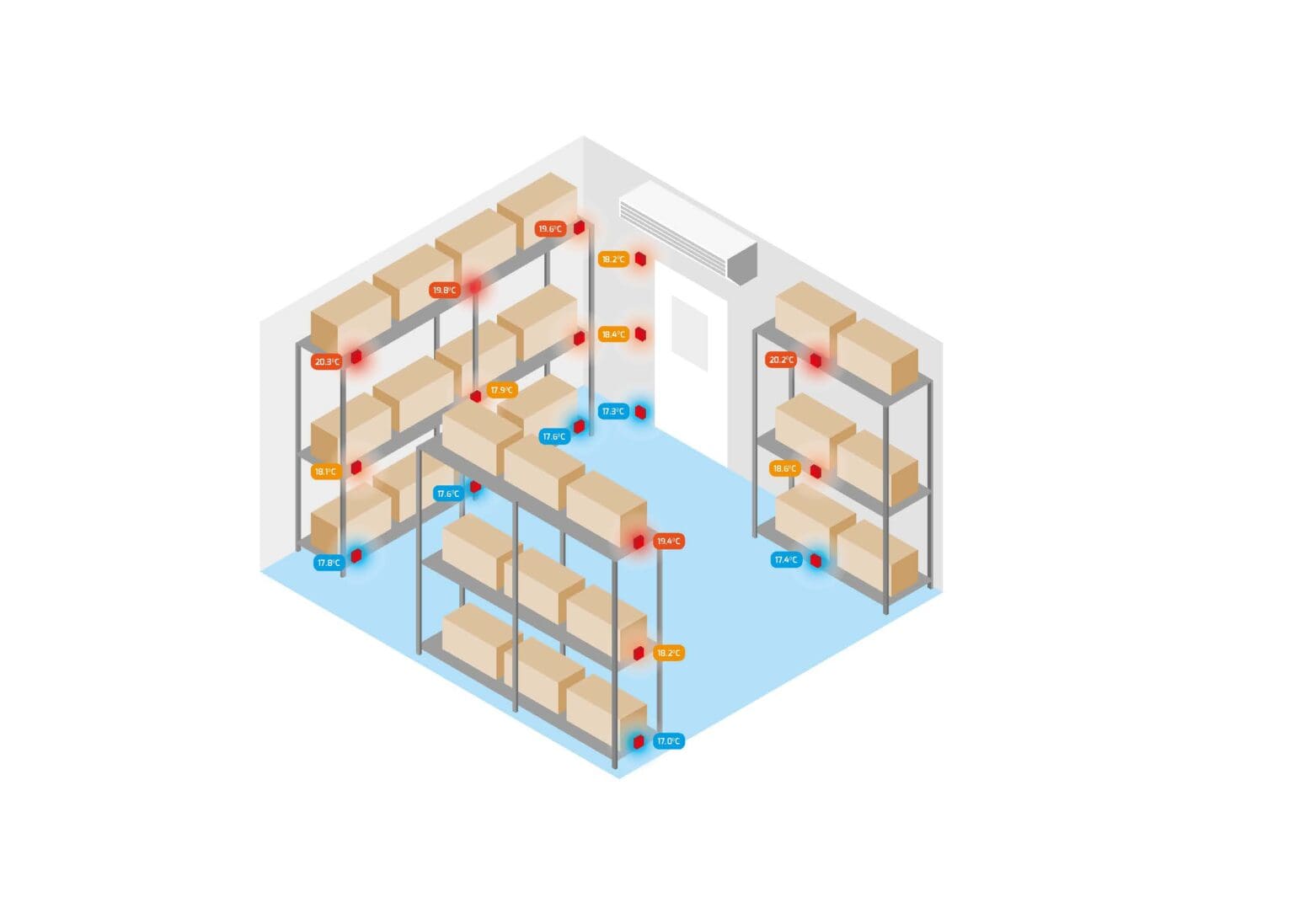 The Importance of Temperature Mapping - Labinsights