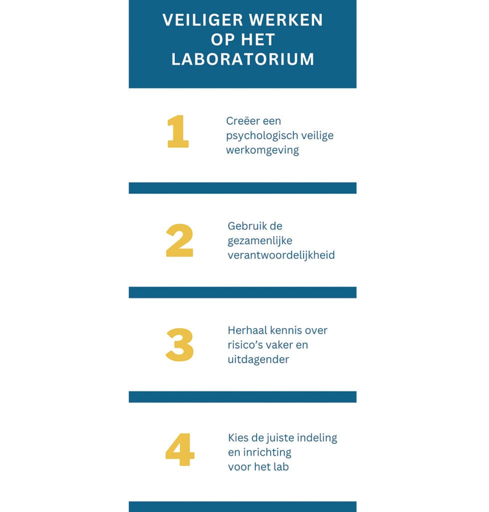 Veilig werken op het laboratorium: voorkom calamiteiten met deze 4 ...
